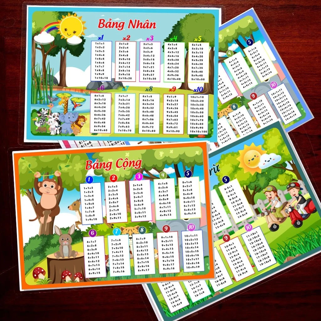 Multiplication table, Addition, Subtraction, Multiplication and ...