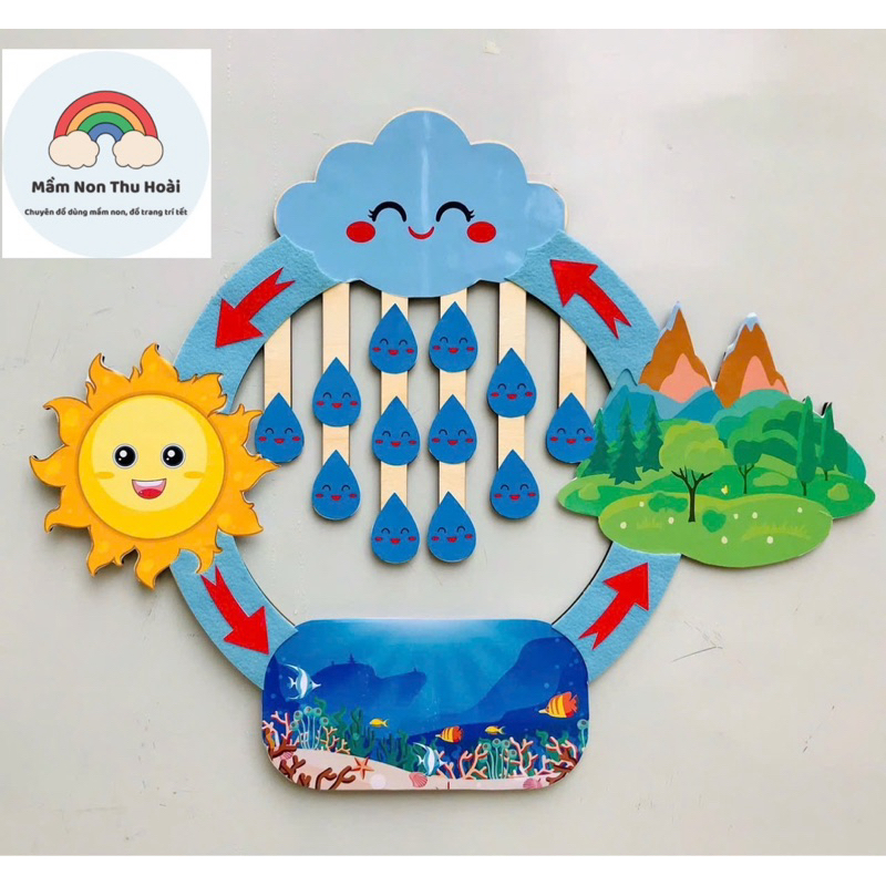 Water circulation circle - the latest preschool and elementary school ...