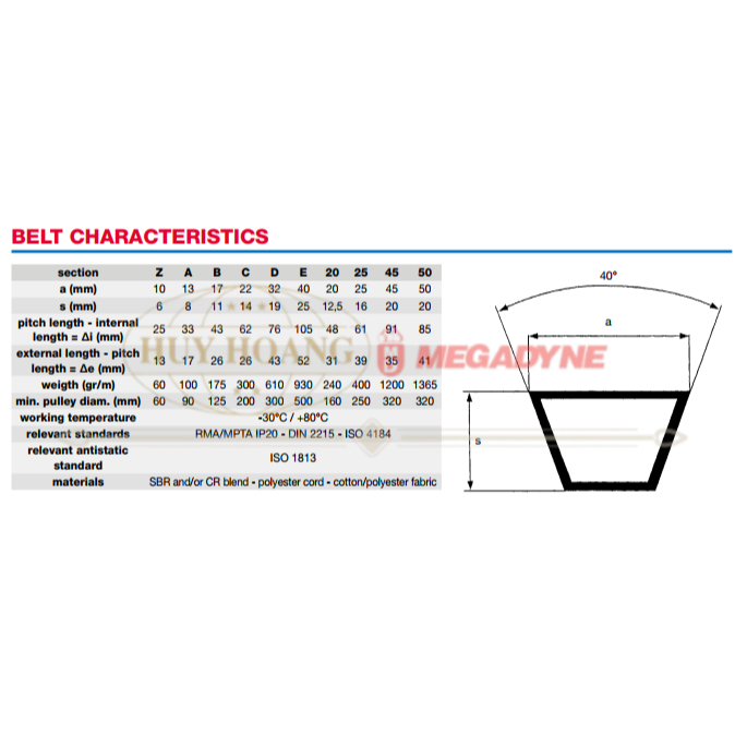 "Genuine" Megadyne B80 BELT - Made in Italy - with CO-CQ | Shopee Malaysia