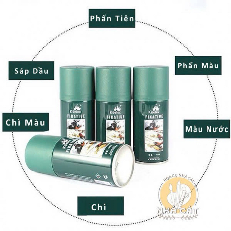 Kuelox fixative painting preservation spray – 180ml | Shopee Malaysia