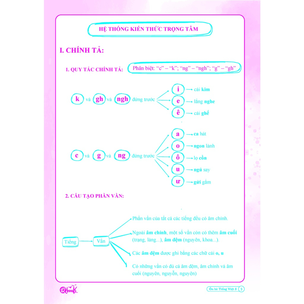 Book - Summer Review of Math and Vietnamese Grade 5 - For 5th Grade ...