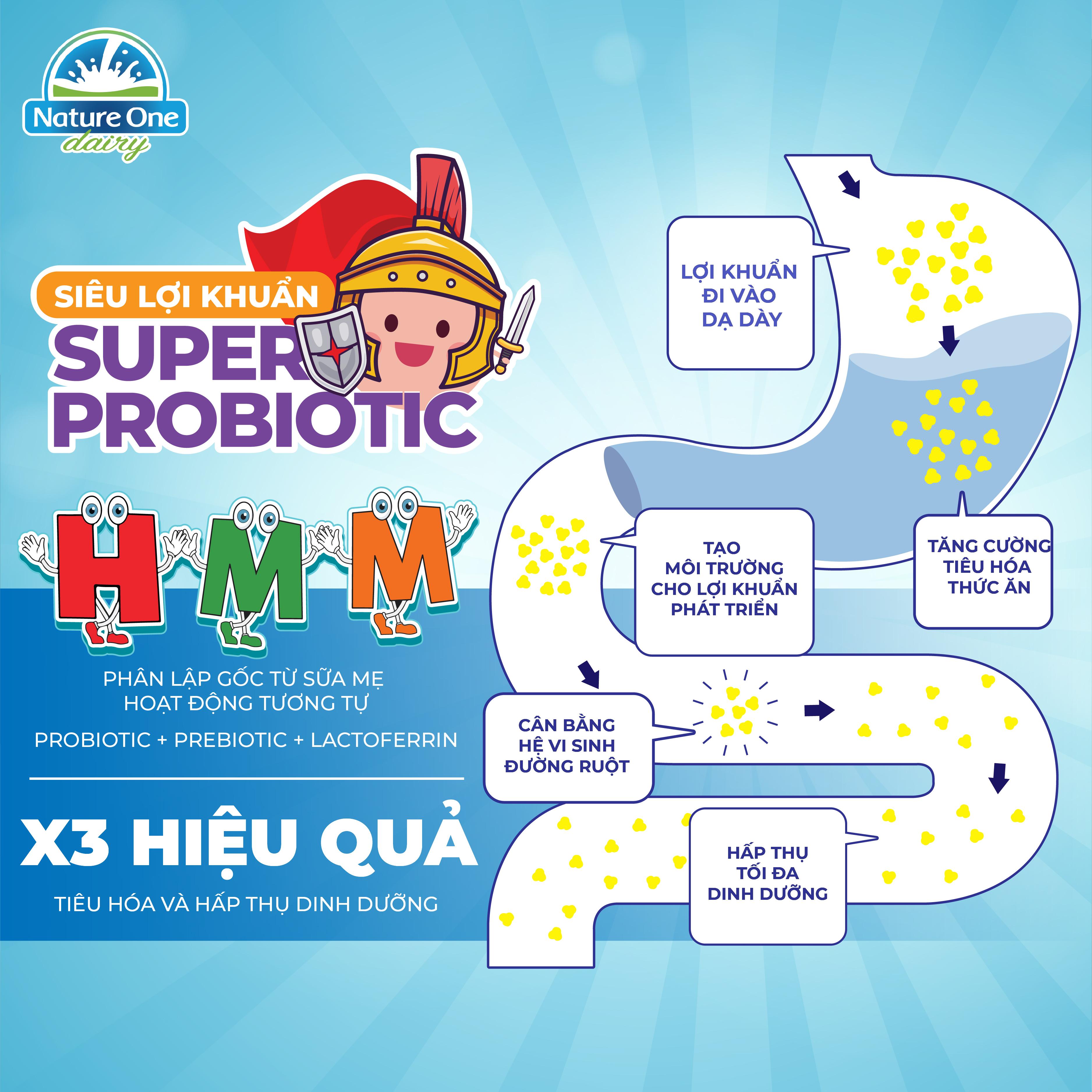 Goat milk supports weight gain Nature One Dairy Goat HMM No. 2 for ...