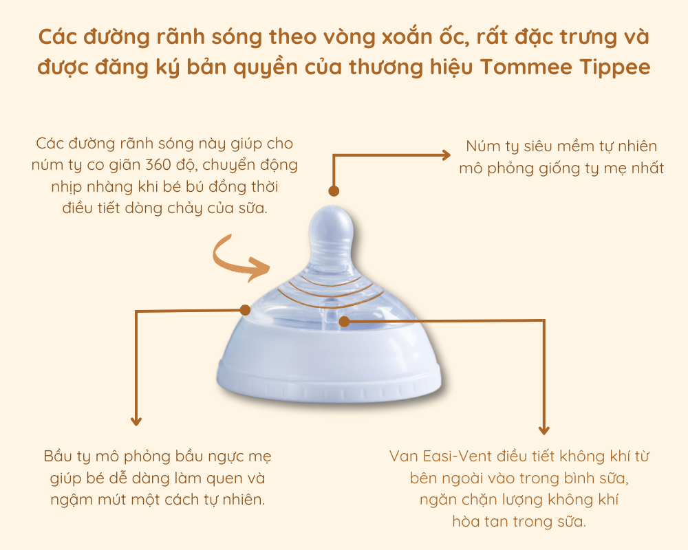 Tommee Tippee Natural Start Fast Flow Super Soft Silicone Baby Pacifier ...