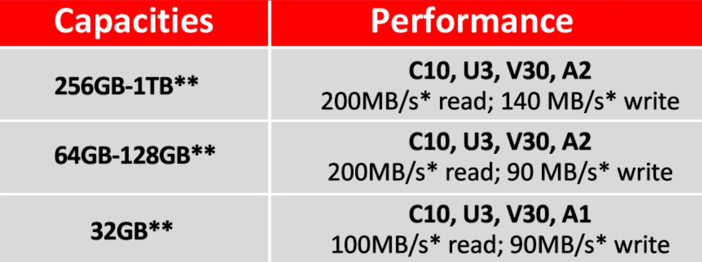 Sandisk Extreme PRO MicroSDXC Memory Card 64GB / 128GB / 256GB A2 V30 ...