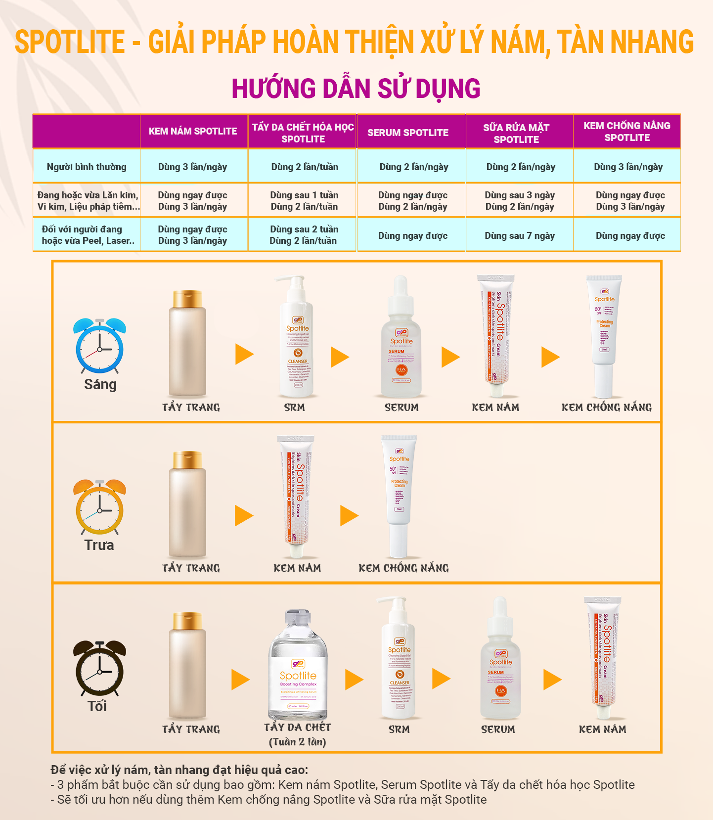 Sunscreen Reduces Slingshotm Spotlite Protecting Cream SPF 50+ Supports ...