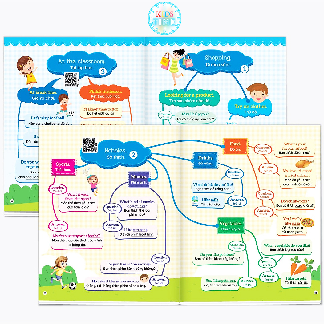 Book of 1001 Common English Communication Sentence Patterns - Mind Map ...