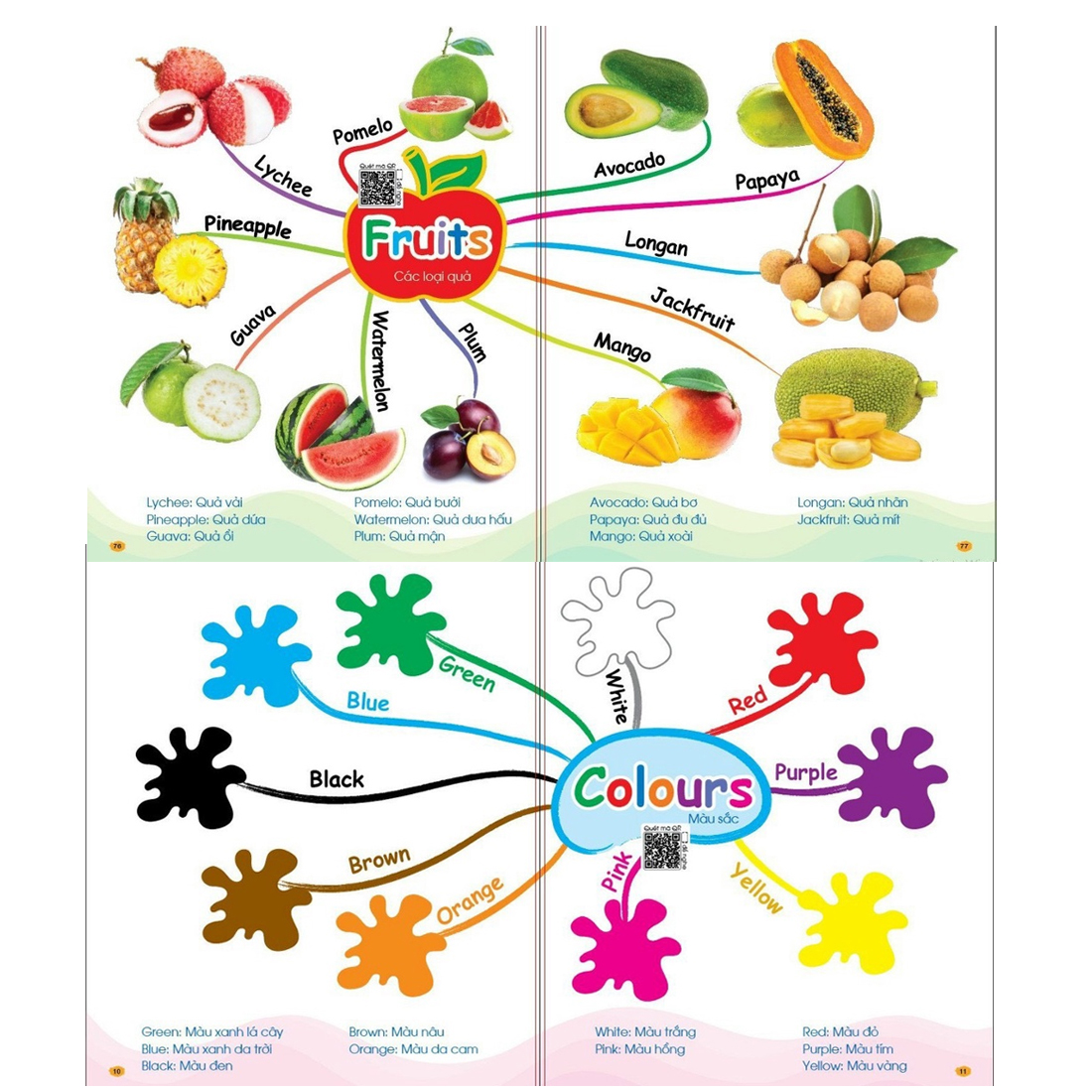 4-Book Combo Book to Help Children Learn English According to Mind Map ...