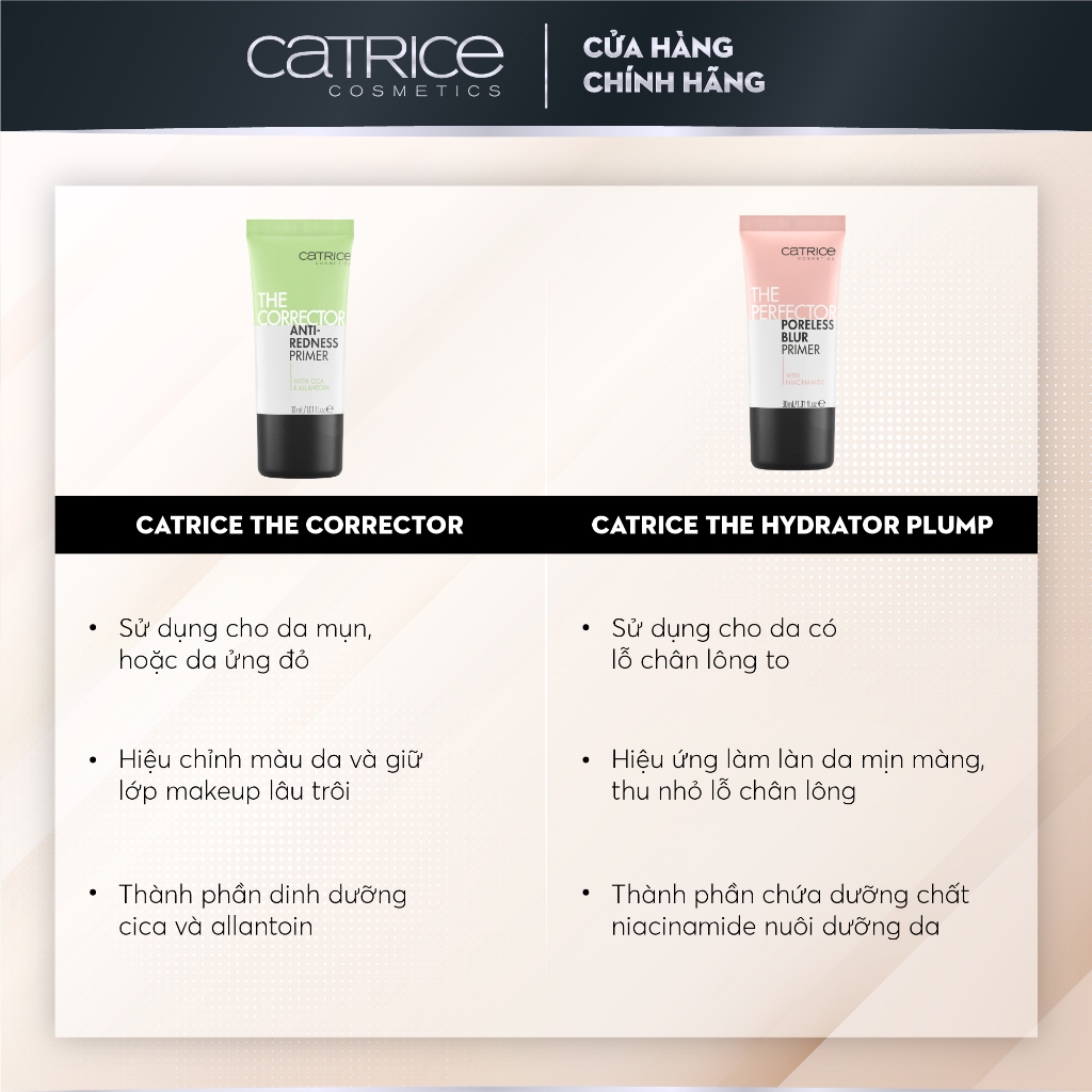 Catrice Primer 4 types for oily skin, dry skin, acne-prone skin and ...