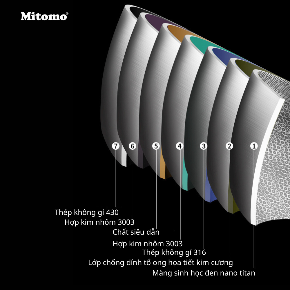 Mitomo MTC-316 PermaDur Grid premium non-stick honeycomb stainless steel pan, can cook on all ...