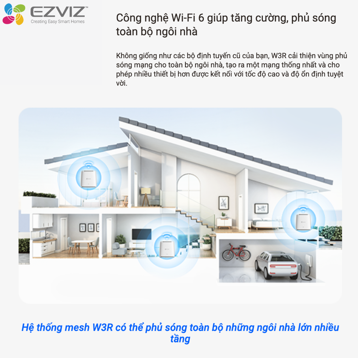 Ezviz W3R 6 MESH WIFI Router Integrated Dual Band 2.4Gz 5.0Ghz High ...
