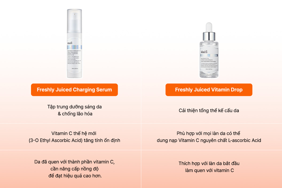 Combo Dear, Klairs Freshly Juiced Vitamin Charging Serum 30ml + toner ...