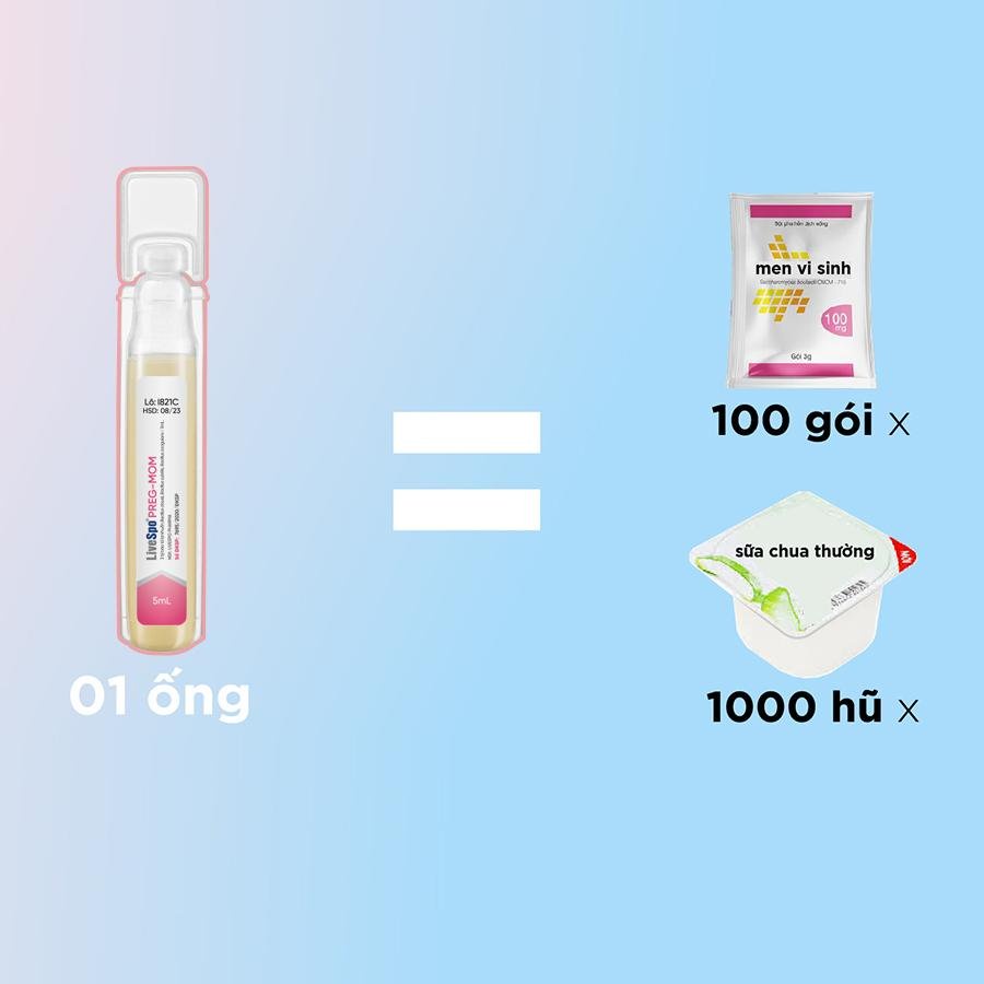 Livespo Pregmom Probiotic Spore Probiotics for Babies Constipation ...