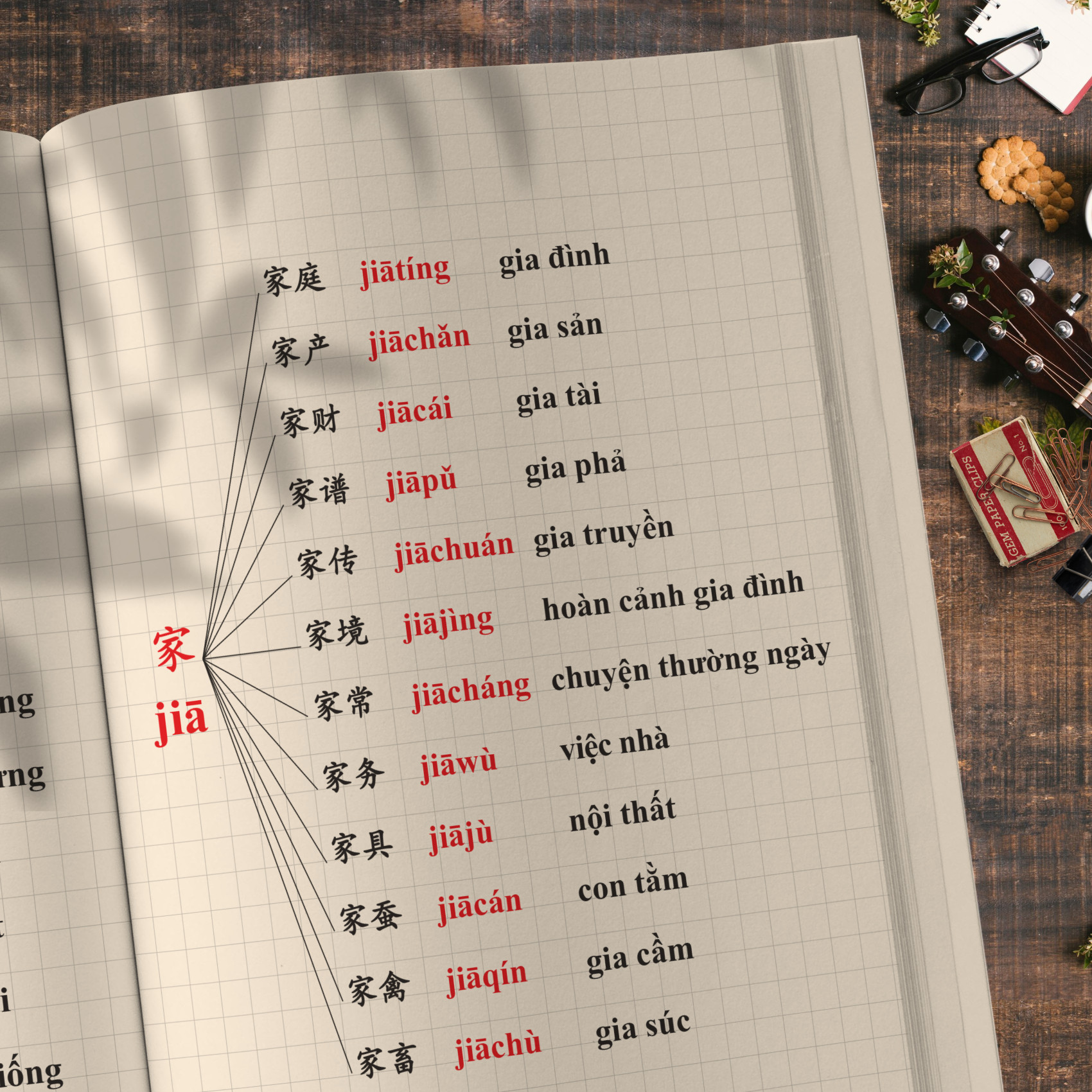 Combo book: 5000 most common Chinese vocabulary + Chinese vocabulary ...