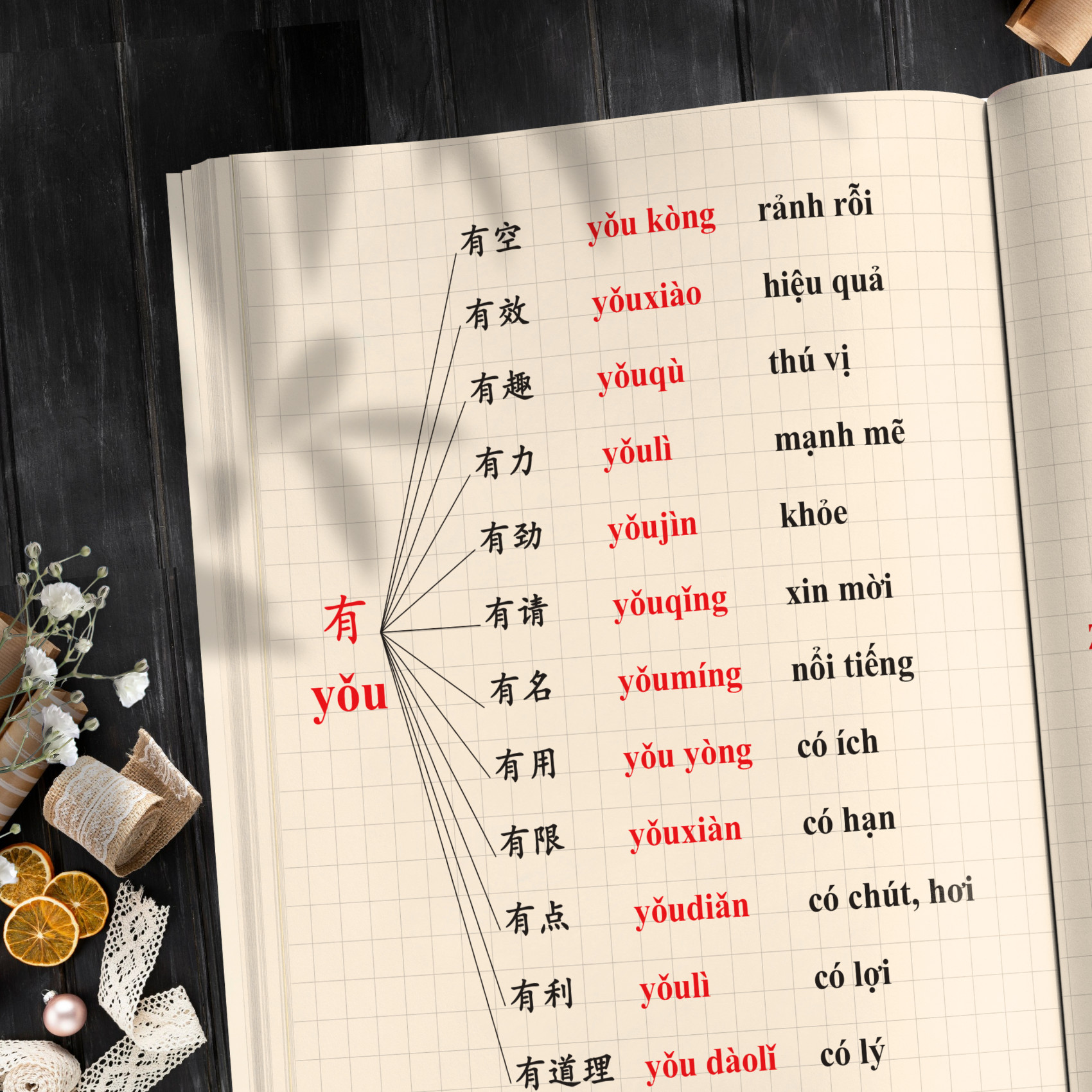 Combo book: 5000 most common Chinese vocabulary + Chinese vocabulary ...