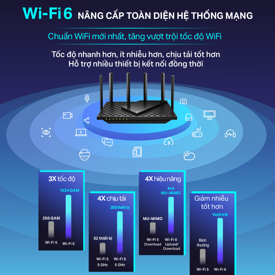 Tp-link Archer AX72 / AX73 Wifi 6 Gigabit AX5400 Wifi transmitter ...