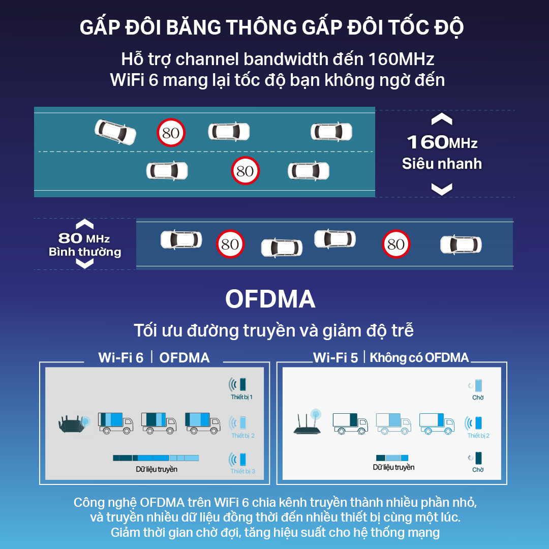 Tp-link Archer AX72 / AX73 Wifi 6 Gigabit AX5400 Wifi transmitter ...