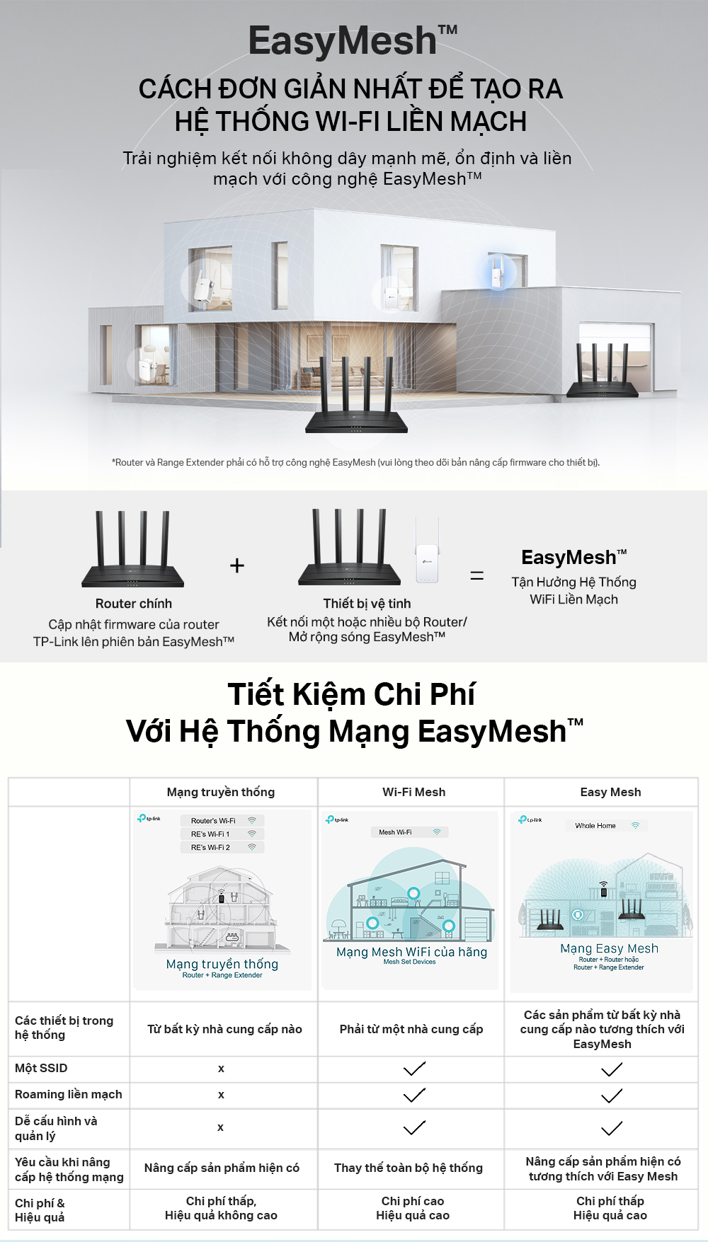 Tp-link Archer AX72 / AX73 Wifi 6 Gigabit AX5400 Wifi transmitter ...