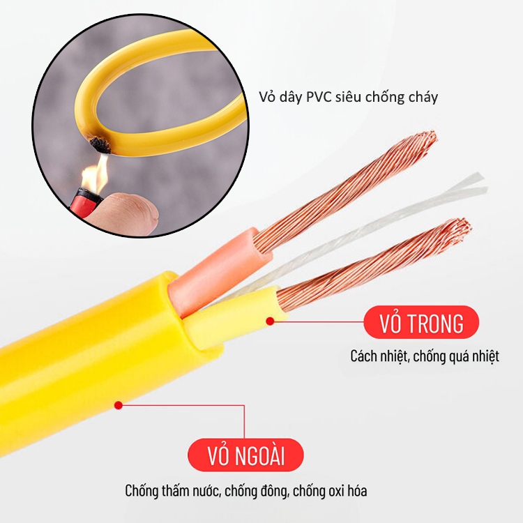 Electrical Cord Coil with Socket TYPE 1, Multi-Purpose High-Heavy ...