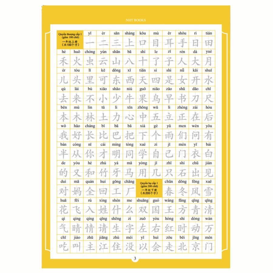 Complete set of Tips for Practicing Writing Chinese Characters Quickly ...
