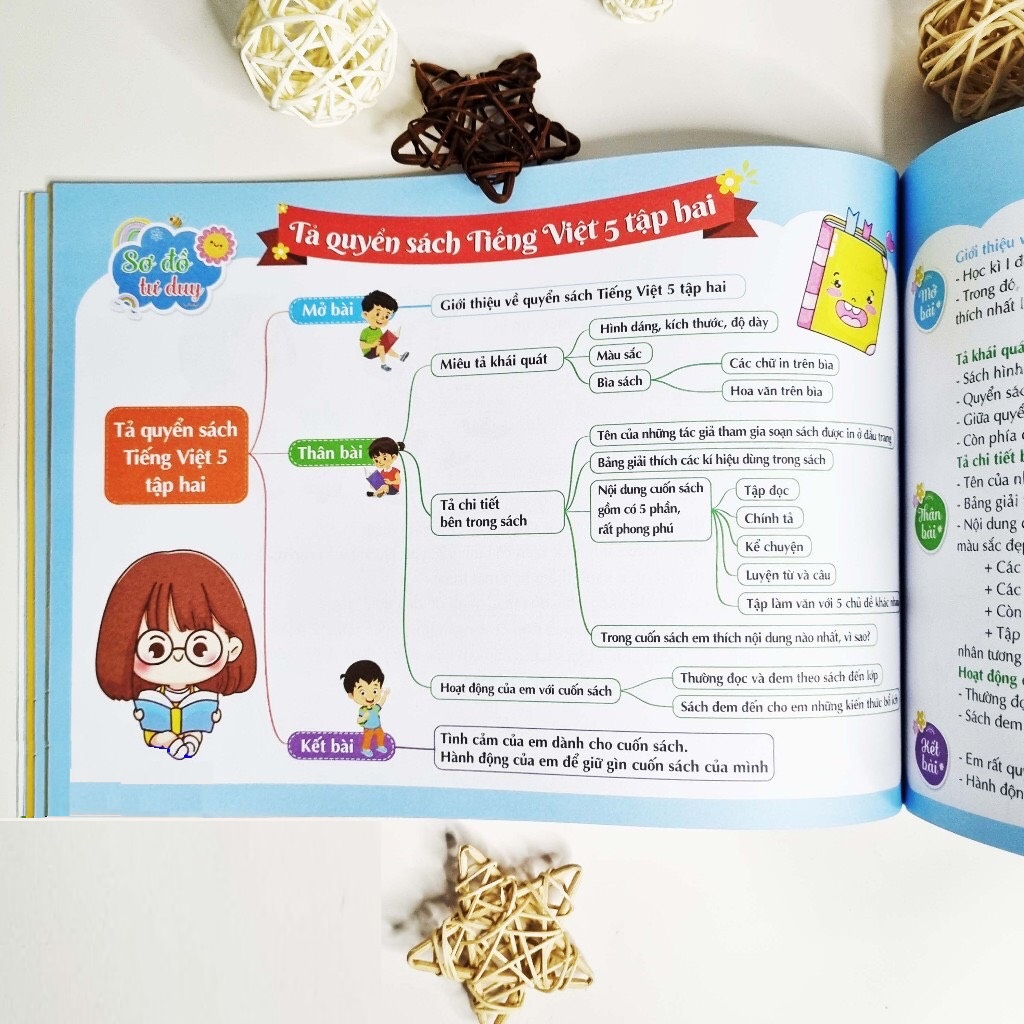 Book - Mind map Writing practice (for elementary school students ...