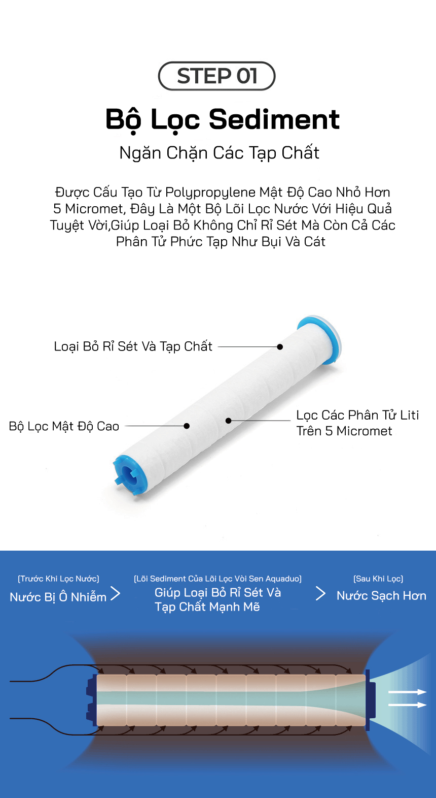 Sf-300 Shower head (pressure booster, water filter), 4 AQUADUO SOON100U water purifiers | Shopee ...