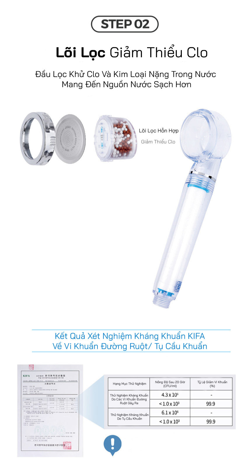 Sf-300 Shower head (pressure booster, water filter), 4 AQUADUO SOON100U water purifiers | Shopee ...