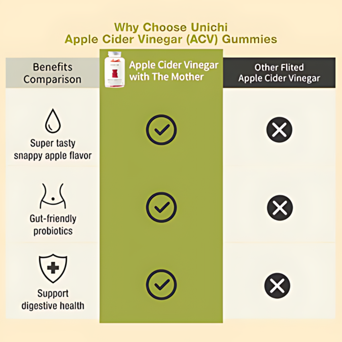 Unichi Teddi Lab apple cider vinegar candy helps control appetite 60 ...
