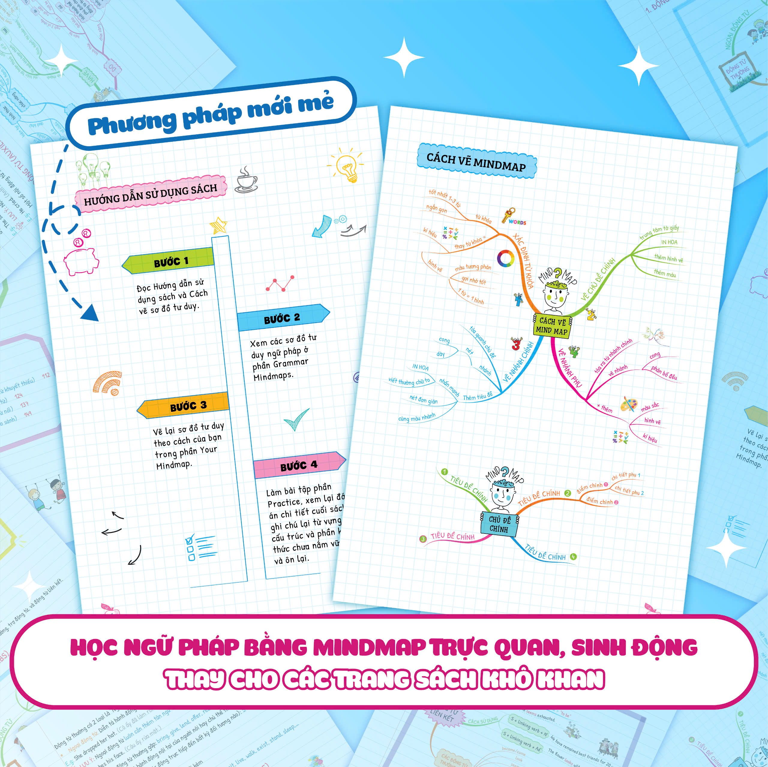 Self-Study English Grammar Combo Book Using Mindmap (Volume 1,2) | Shopee Malaysia