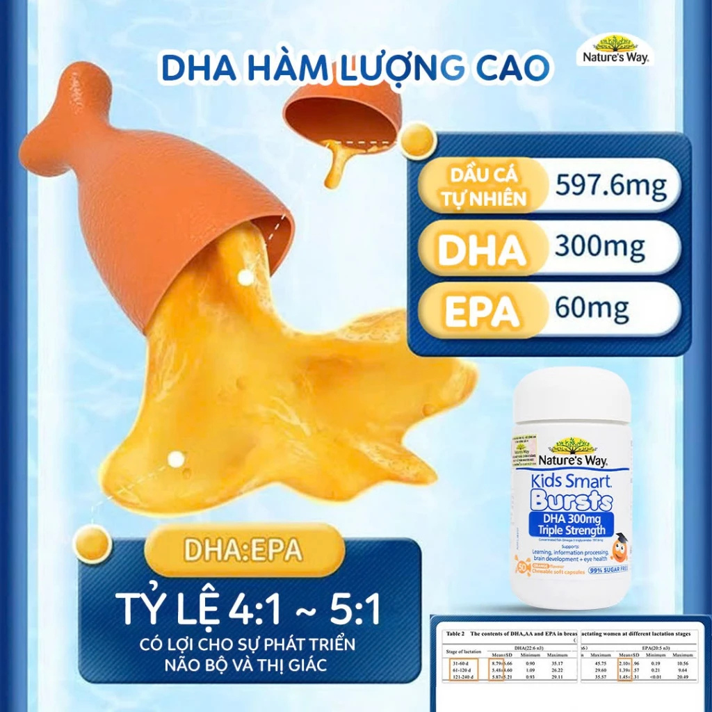 [SHOPPE LIVE] Nature's Way Kids Smart DHA Chewable Tablets 300mg - DHA ...