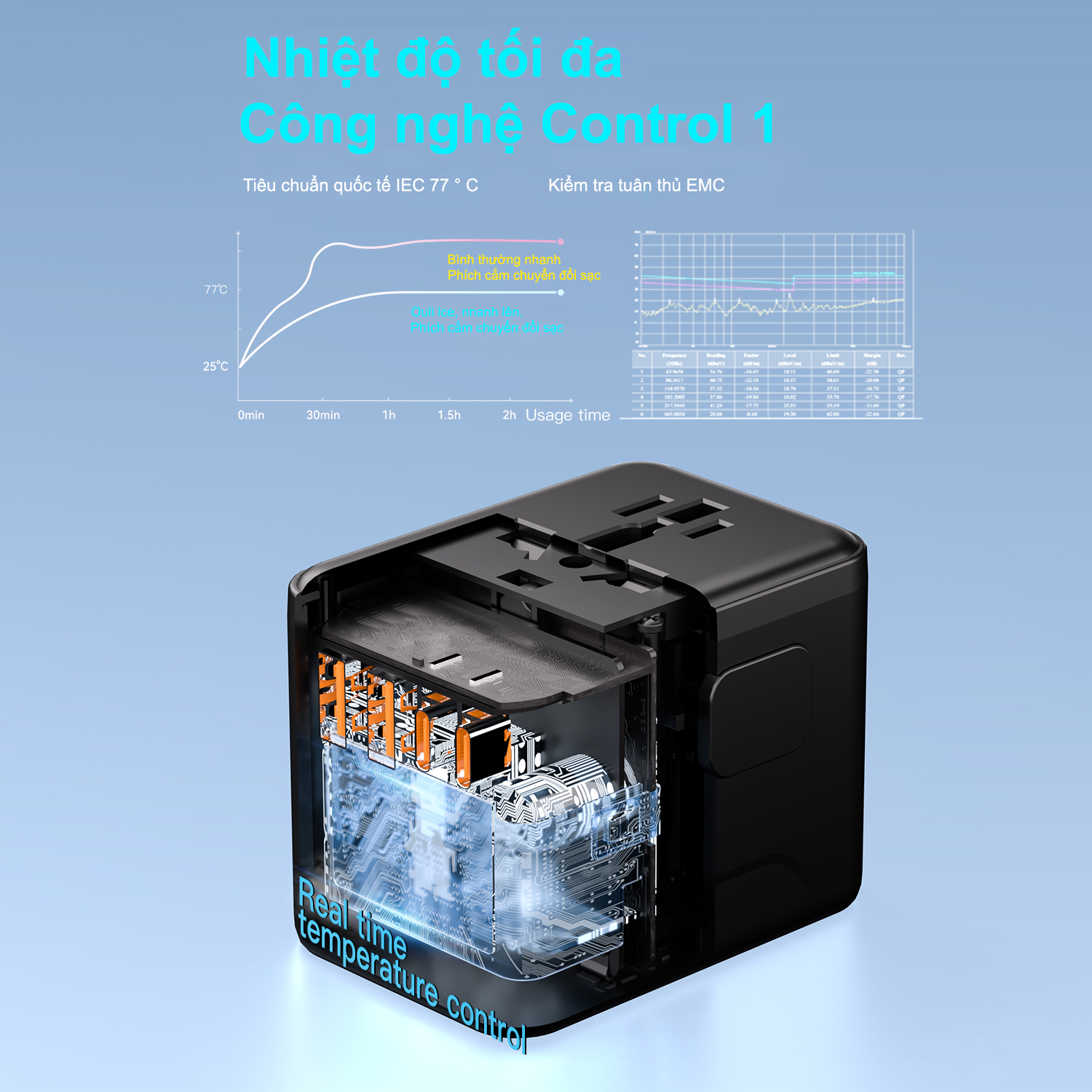 DOSEN Pro Universal Travel Adapter Socket 35W Fast Charging Power ...