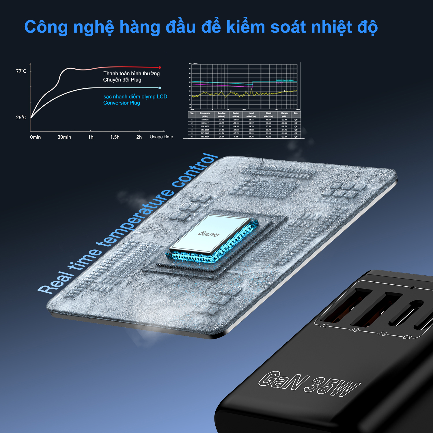 DOSEN Pro Universal Travel Adapter Socket 35W Fast Charging Power ...