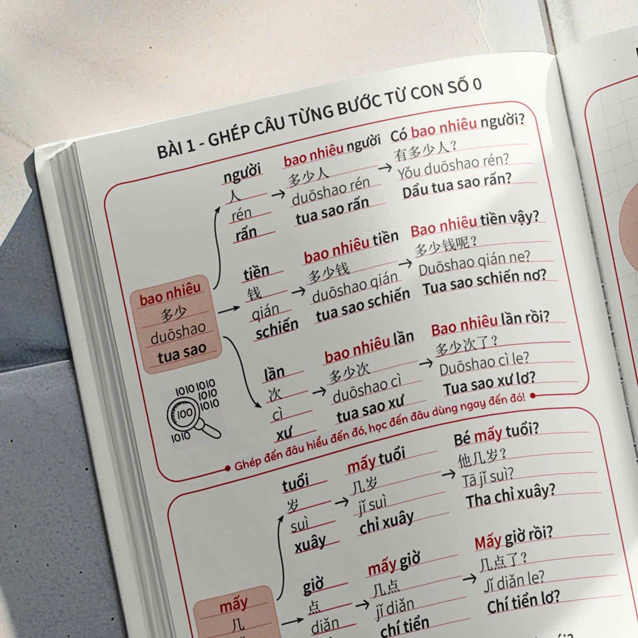 Step by Step Matching Book to Communicate in Chinese From Zero (Audio ...