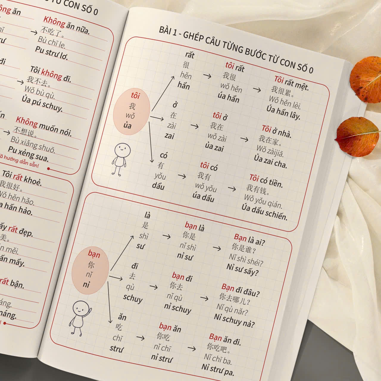 Step by Step Matching Book to Communicate in Chinese From Zero (Audio ...