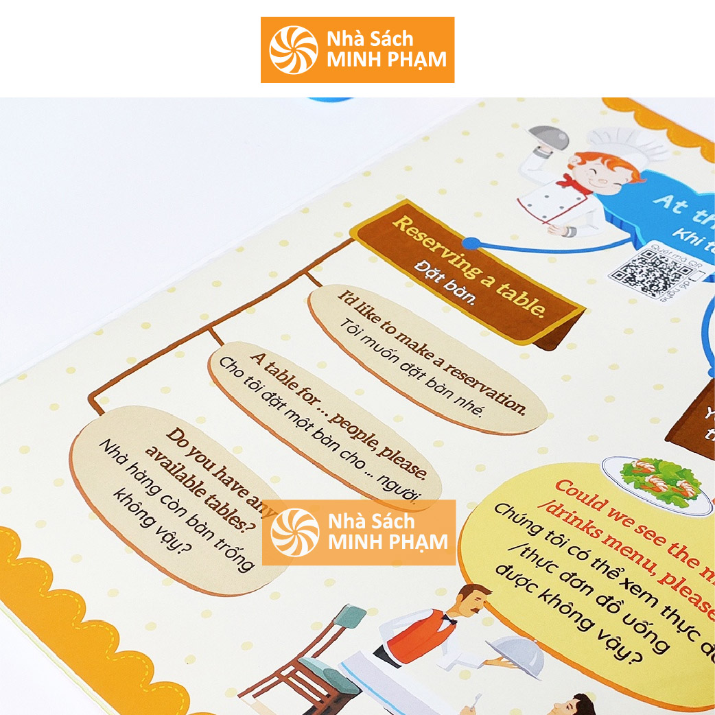 Book - Set of 2c Mindmap to Conquer English Vocabulary According to ...