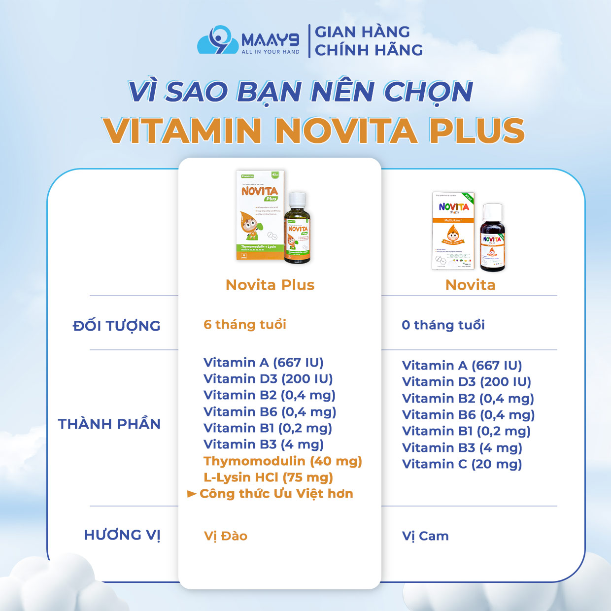 Novocare novita multivitamin - novita plus drops help babies eat well ...