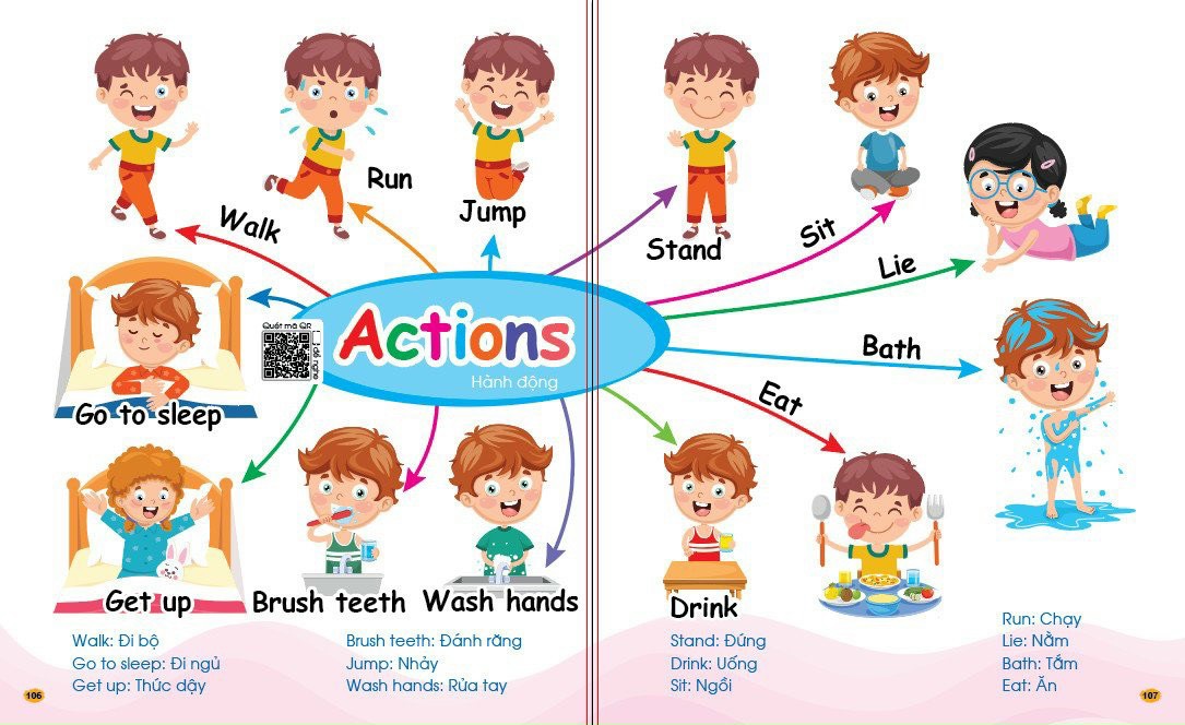 Book - Mindmap Conquer English vocabulary according to Mind map for ...