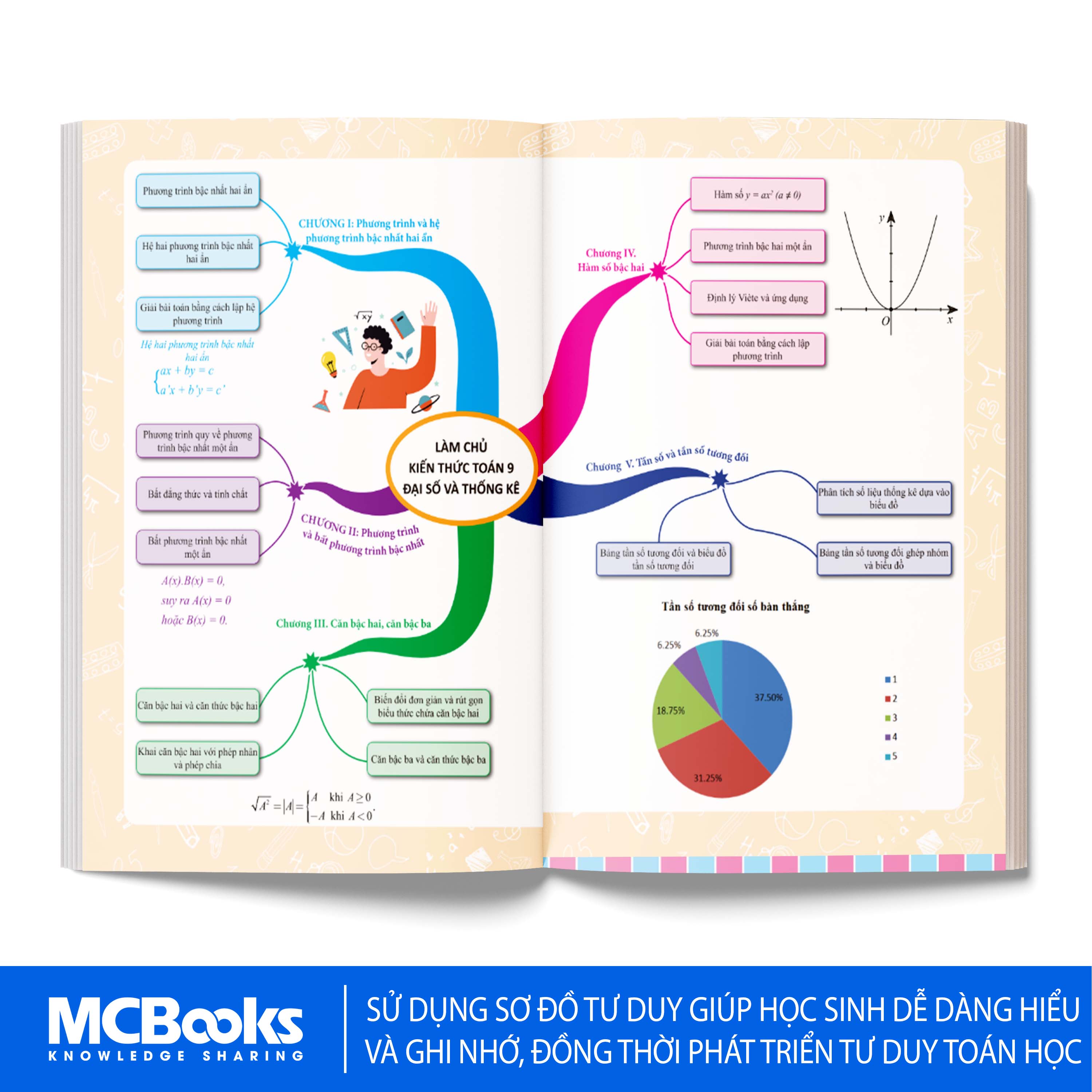 Book - Mastering Math Knowledge Using Mind Maps Grade 9 - Grade 10 Exam ...