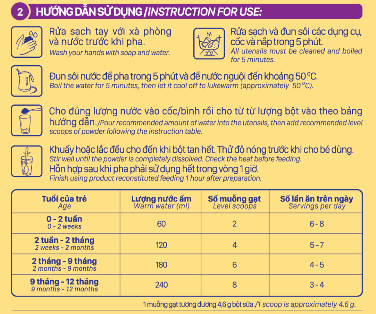 CARE 100 GOLD PEDIA 0+ Nutricare Powdered Milk Supports Weight Gain ...