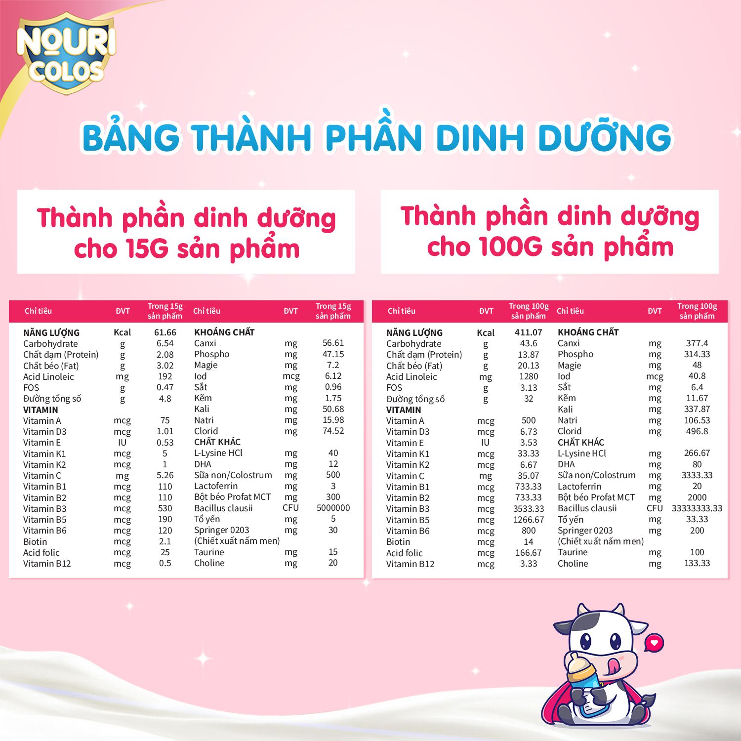 [BUY 3 + 1 BOX] Nouri Colos Weight Gain Colostrum for Children with Anorexia and Slow Growth 4 ...