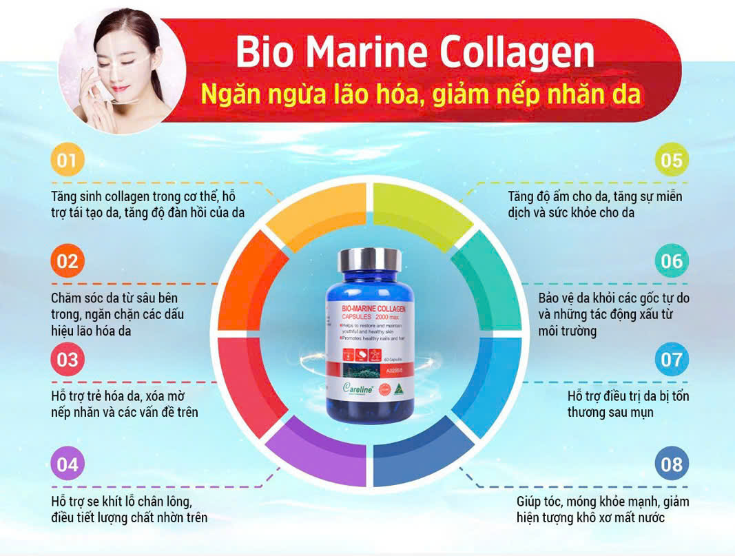 Careline Bio Marine Collagen Collagen Collagen Supplement 2000Mg 60 ...