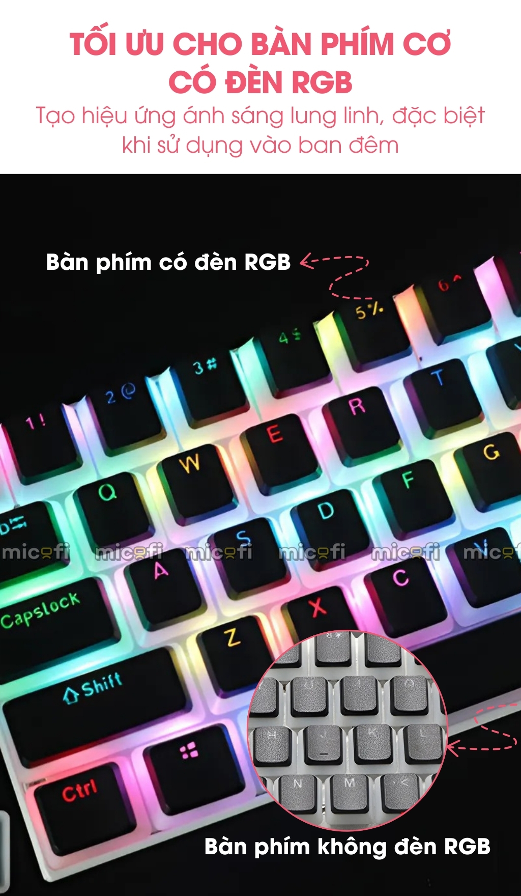Micofi Led Penetrating Pudding Keycap, PBT ABS Doubleshot Transparent ...