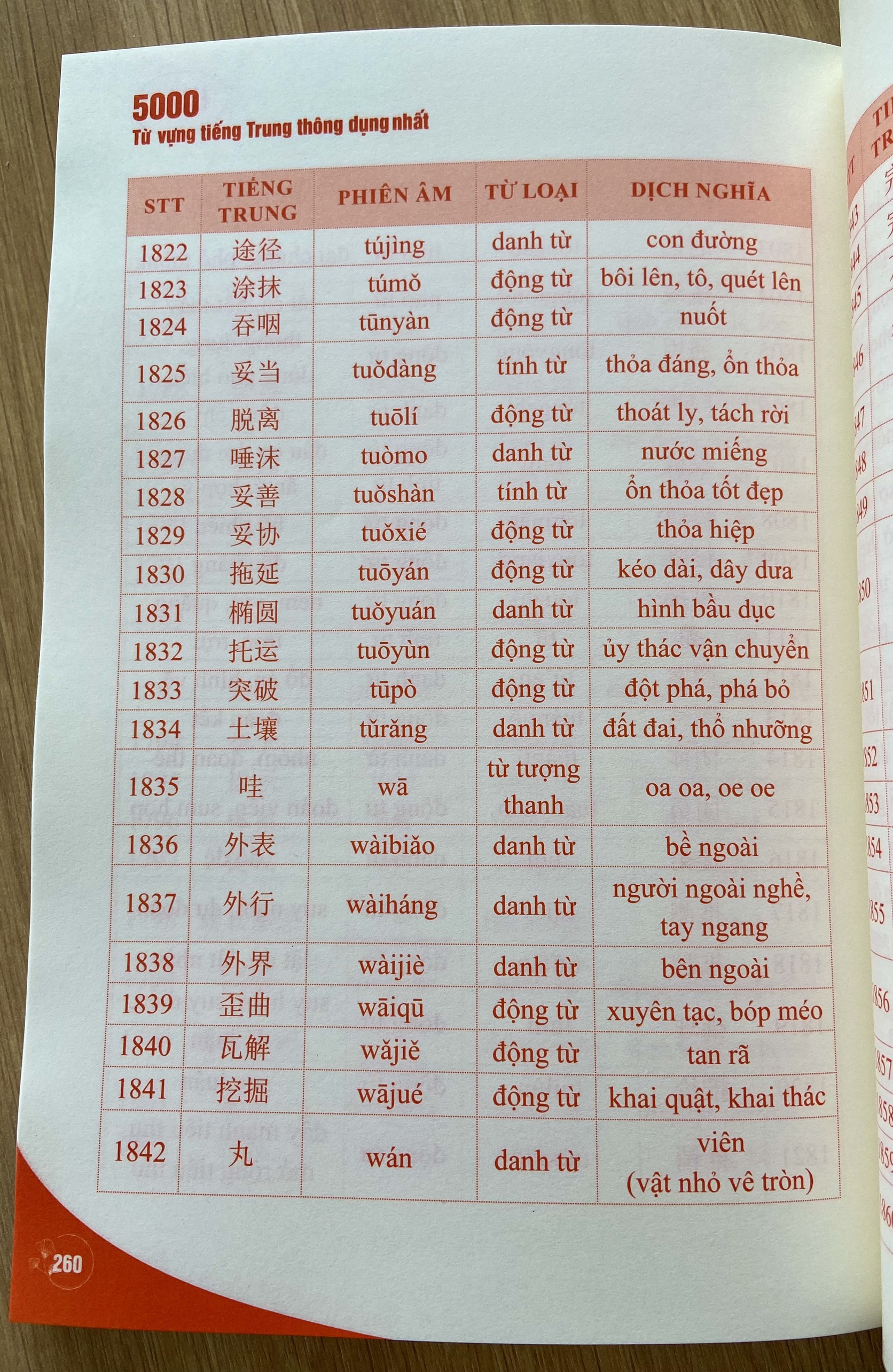 Book - Combo: 5000 most common Chinese vocabulary + Chinese vocabulary ...