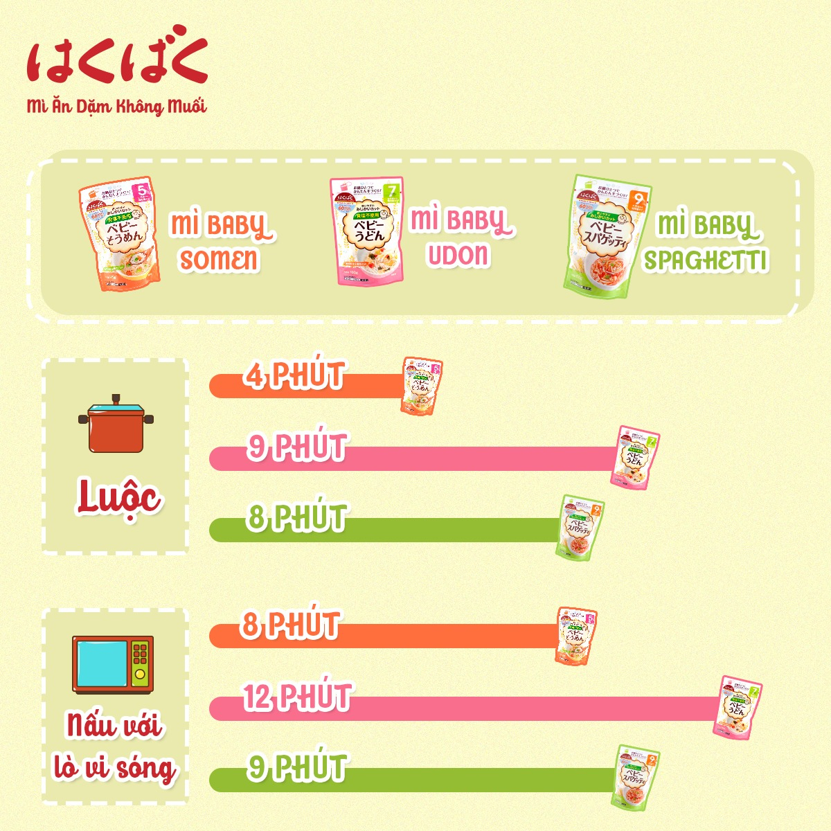 [NEW DATE] Japanese Somen Hakubaku Noodles 100g – Somen 5 – Udon 7 ...