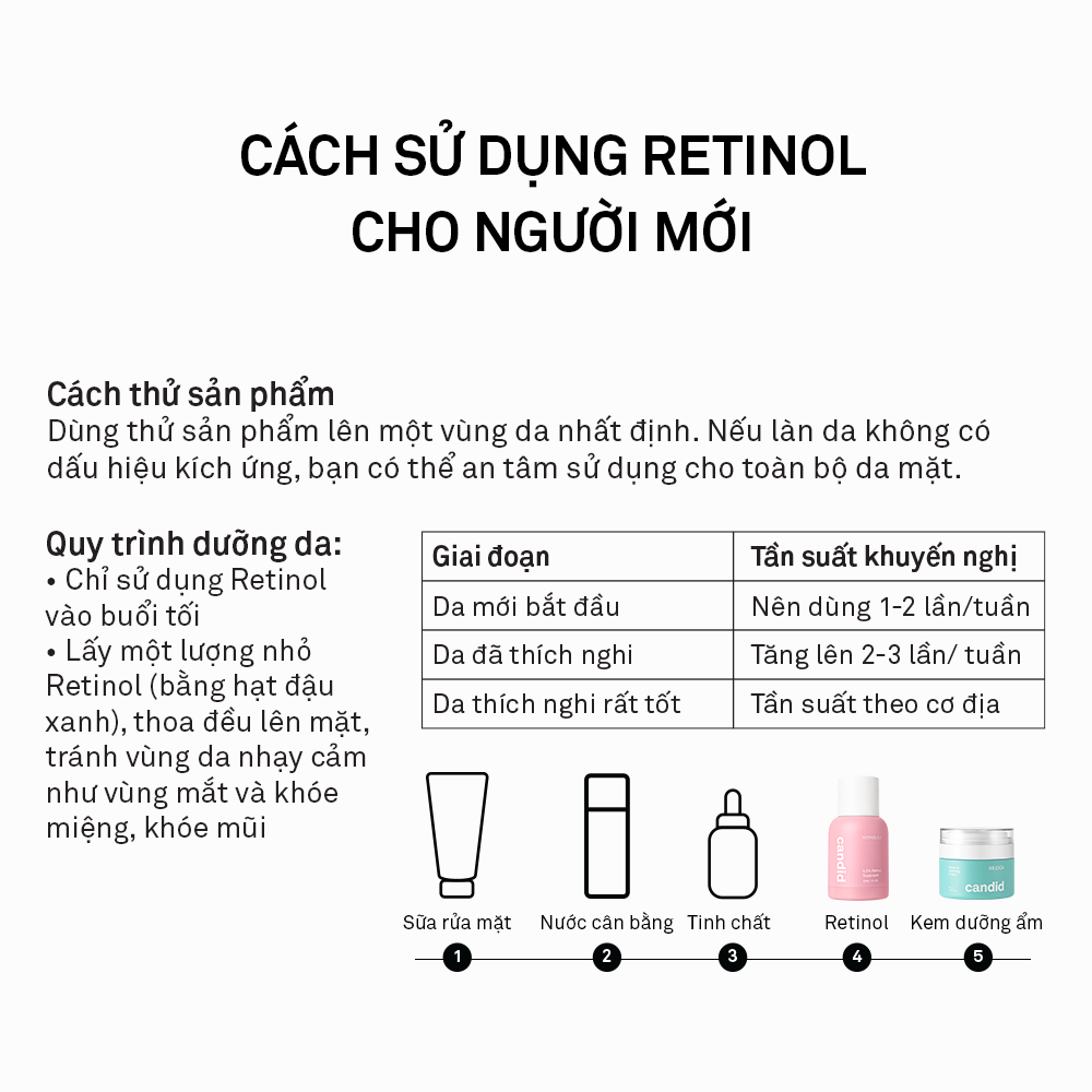 Active Ingredients Retinol 0.3% Supports Skin Improvement 0.3% Retinol ...