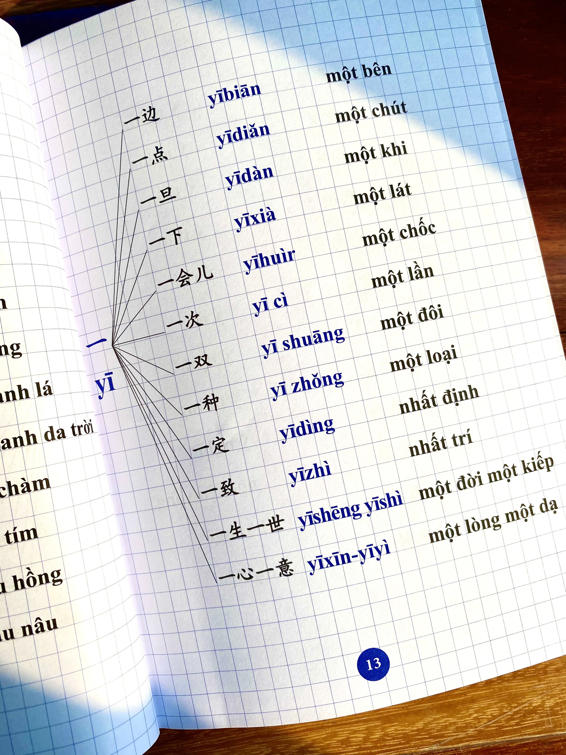 Combo book: 5000 most common Chinese vocabulary + Chinese vocabulary ...