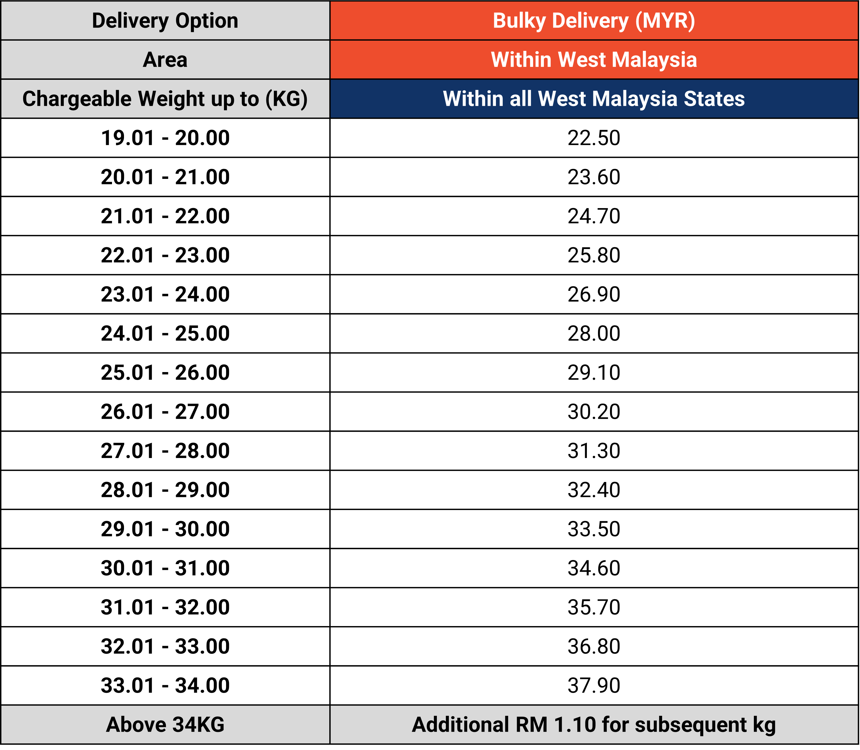 Shipping Rates for Shopee Supported Logistics (SSL) Channels | Shopee ...