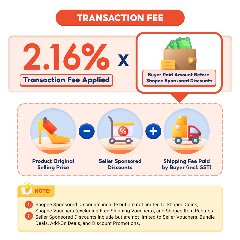 Shopee's Transaction Fee | Shopee MY Seller Education Hub