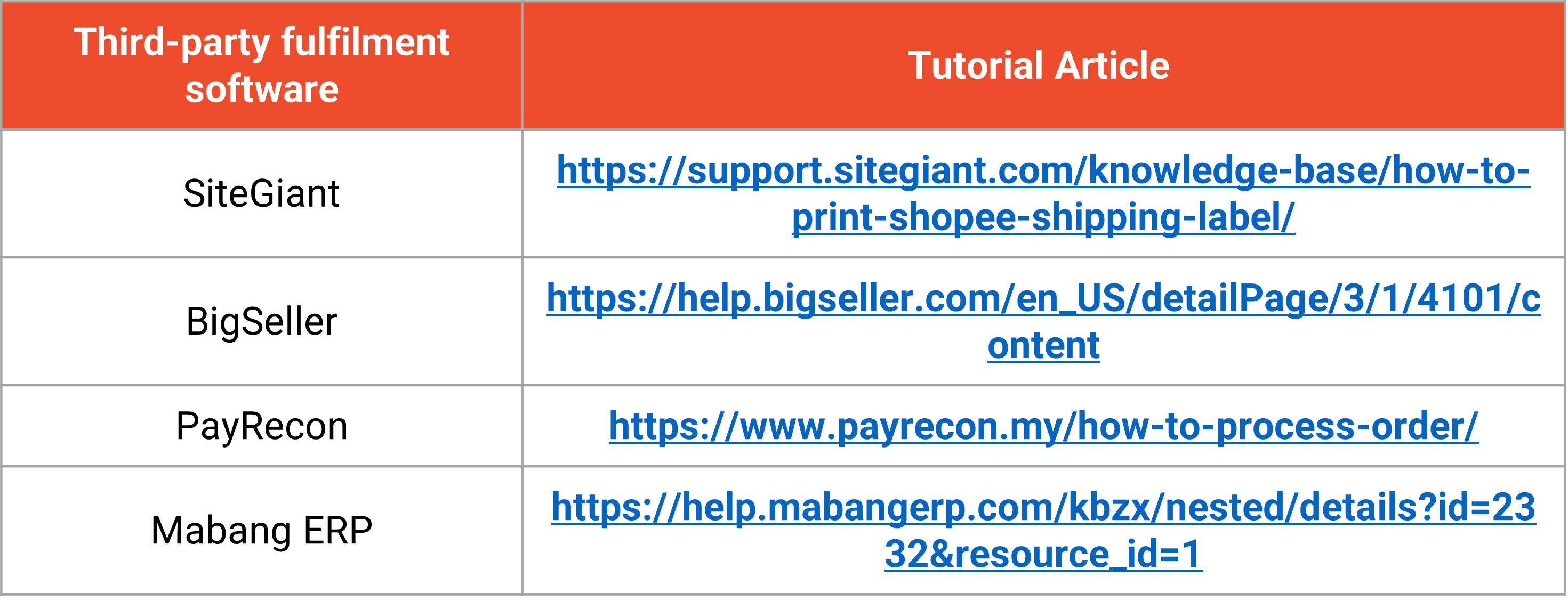 Best practices for arranging shipment on third-party fulfilment ...