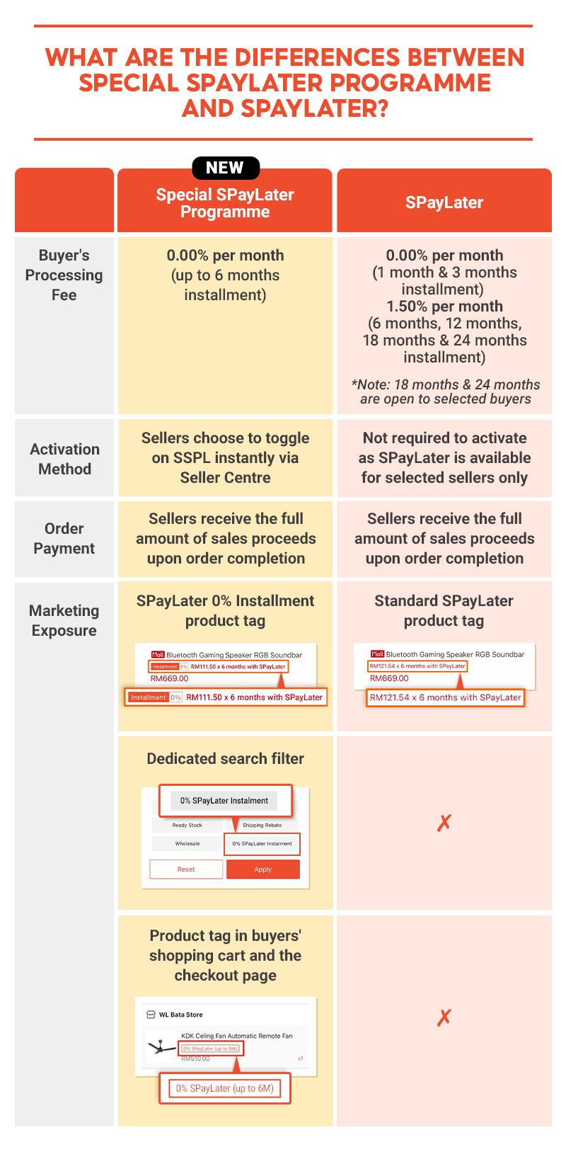 Introduction to Special SPayLater Programme | Shopee MY Seller ...