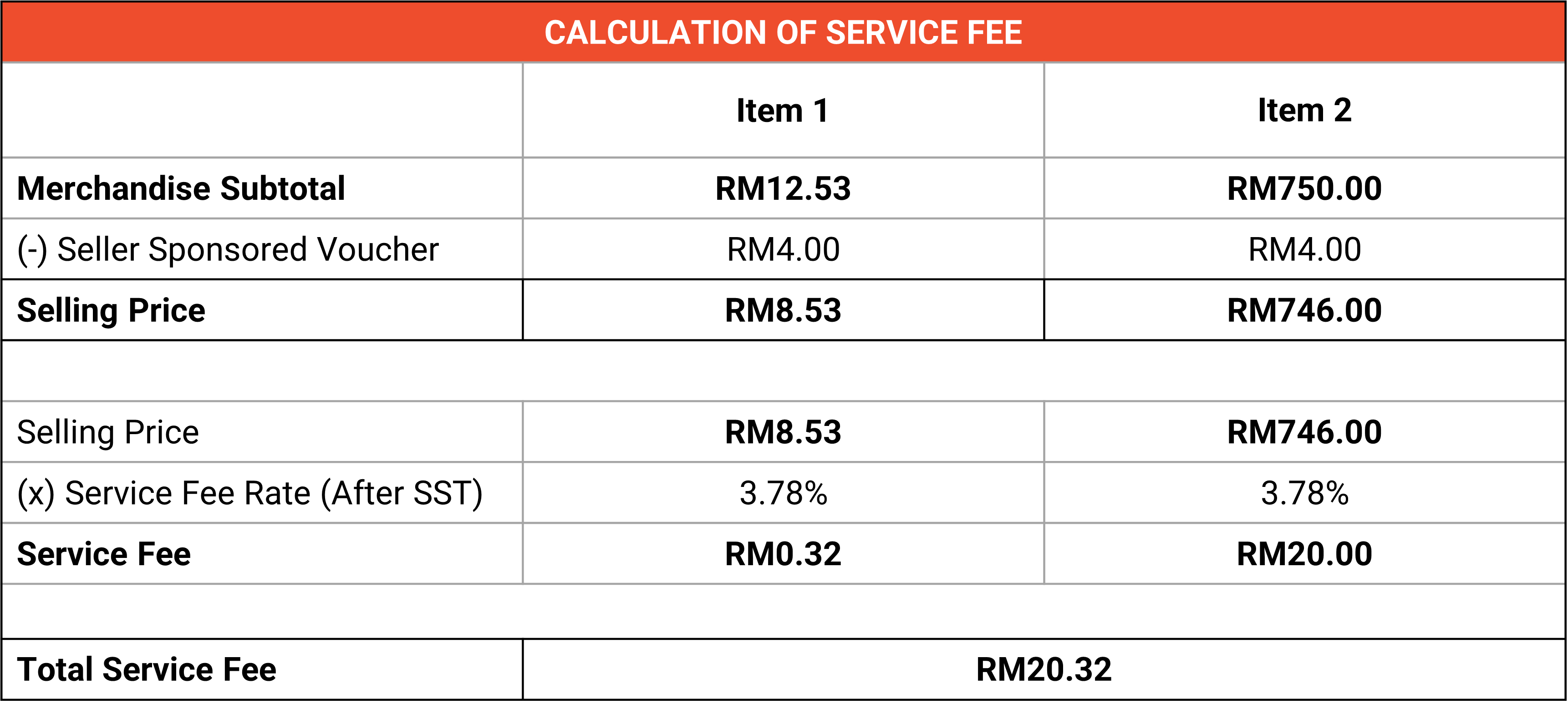 Introduction to Shopee Cashback Programme | Shopee MY Seller Education Hub
